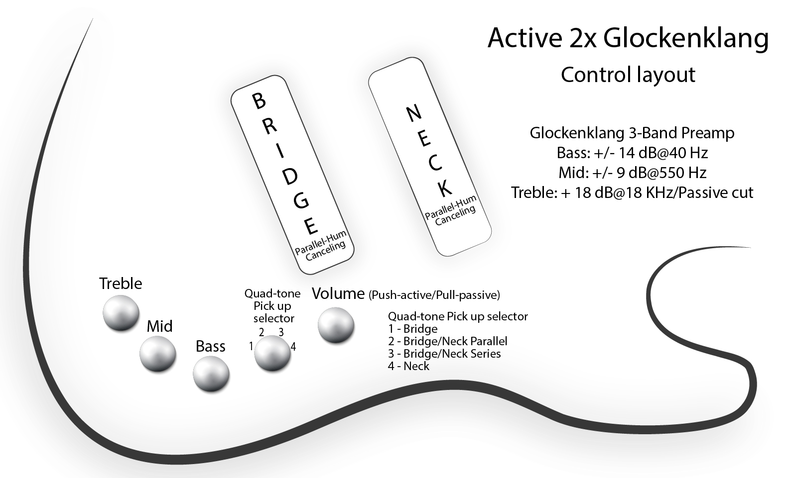 Super J – Dingwall