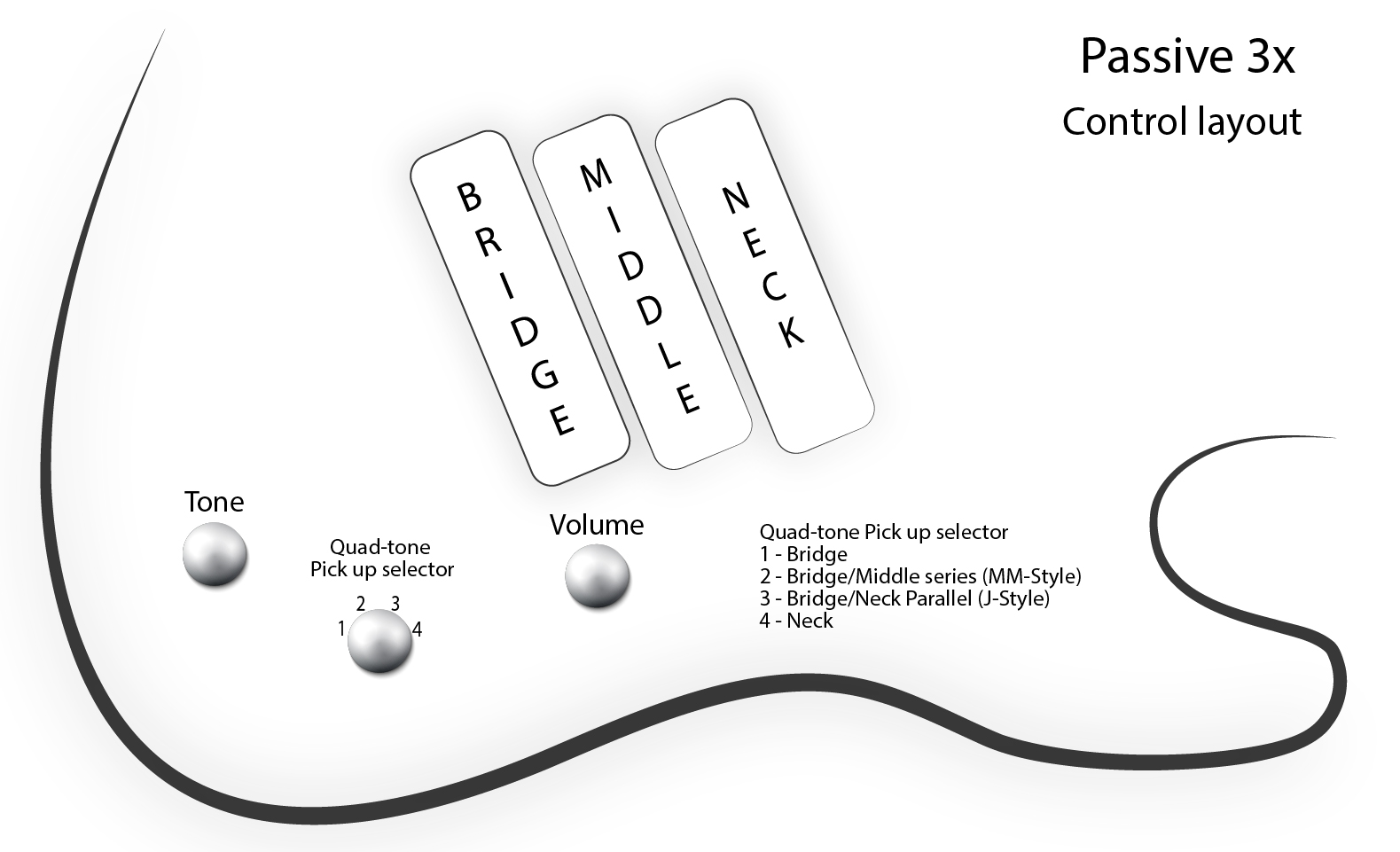 Super J – Dingwall